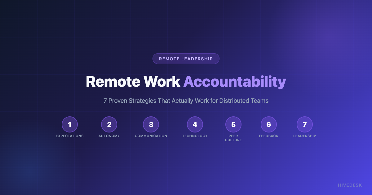 Remote Work Accountability: 7 Strategies That Actually Work | HiveDesk