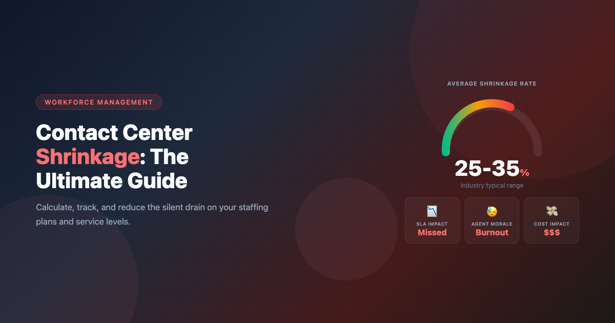 Shrinkage in Contact Centers — Understanding and Fixing It | HiveDesk