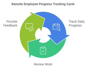 Managing remote employees - use these 5 tips from the pros