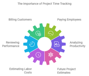 Project time tracking software - what is it, how to select and use it