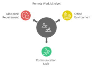 The ideal work from home setup to stay productive and effective