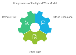 What is the Hybrid Work Model and how to get it right in 2021?