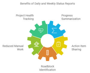 The Ultimate Guide to Daily and Weekly Status Reports | HiveDesk