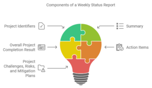 The Ultimate Guide to Daily and Weekly Status Reports | HiveDesk
