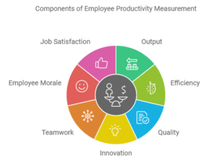 Measure Employee Productivity with HiveDesk