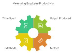Measure Employee Productivity with HiveDesk