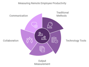 Measure Employee Productivity with HiveDesk