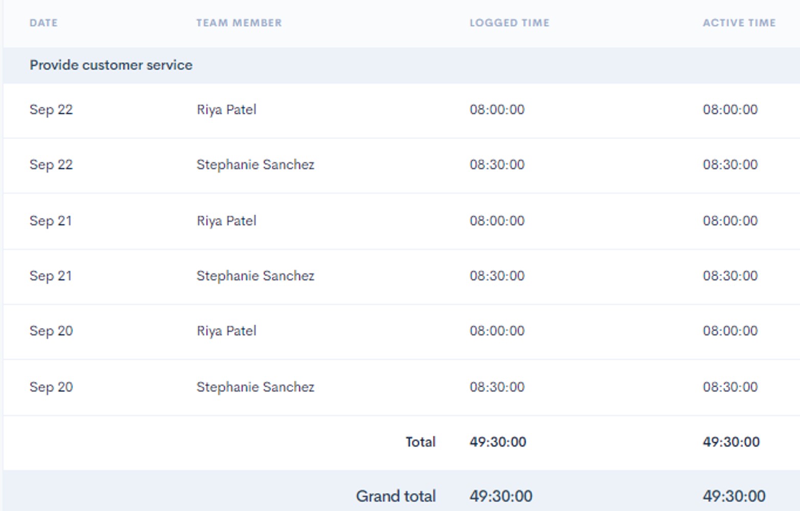 Automatic Time Tracker - What it is and how to use it?