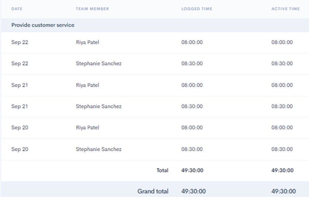 Timesheet Software | Improve Time Management and Productivity