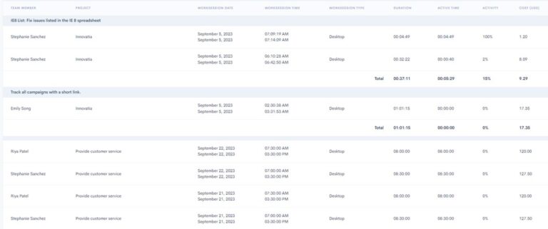 Task Management Software to Increase Productivity