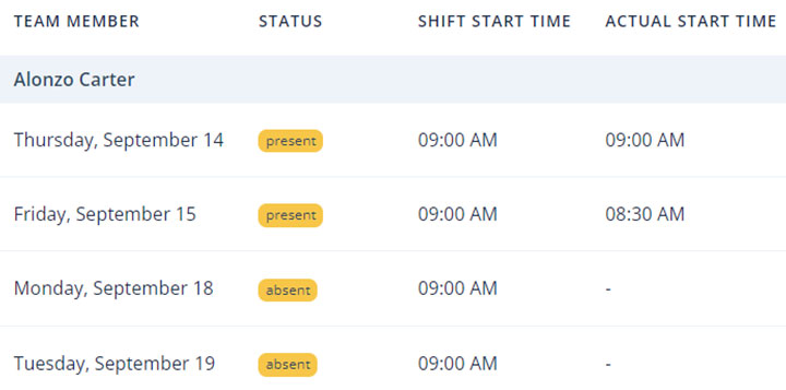 Time Tracking Software for Remote Employees | Activity Monitoring