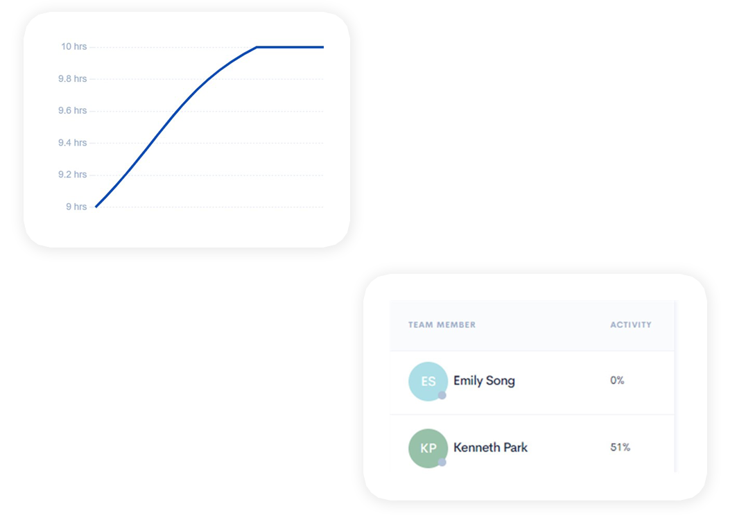 Computer Activity and Screenshot Tracking Software | HiveDesk