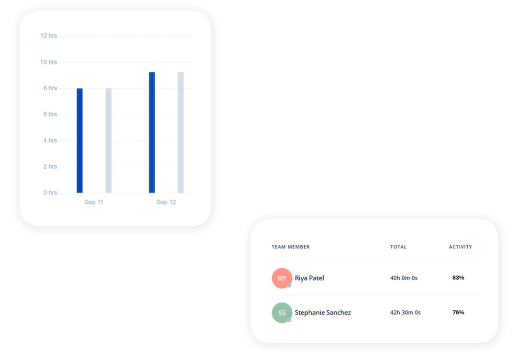 Computer Activity and Screenshot Tracking Software | HiveDesk