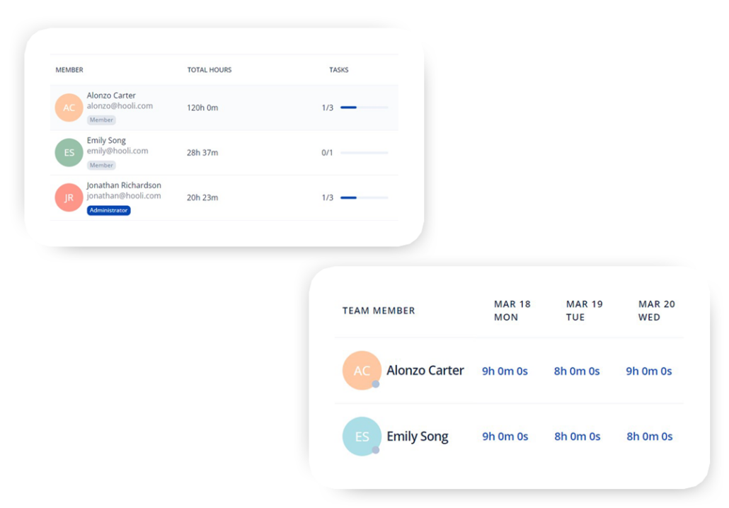 Task Management Software to Increase Productivity
