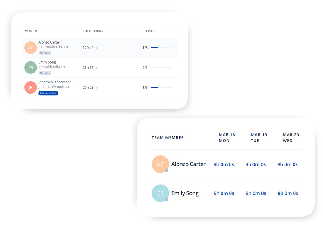 Task Management Software to Increase Productivity