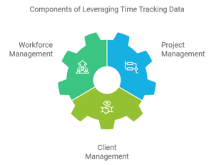 Time Tracking Best Practices for BPO
