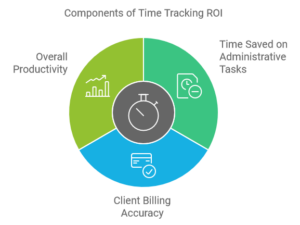 Time Tracking Best Practices for Accounting Firms