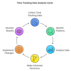 Time Tracking for Resource Management: Optimize Resource Utilization ...