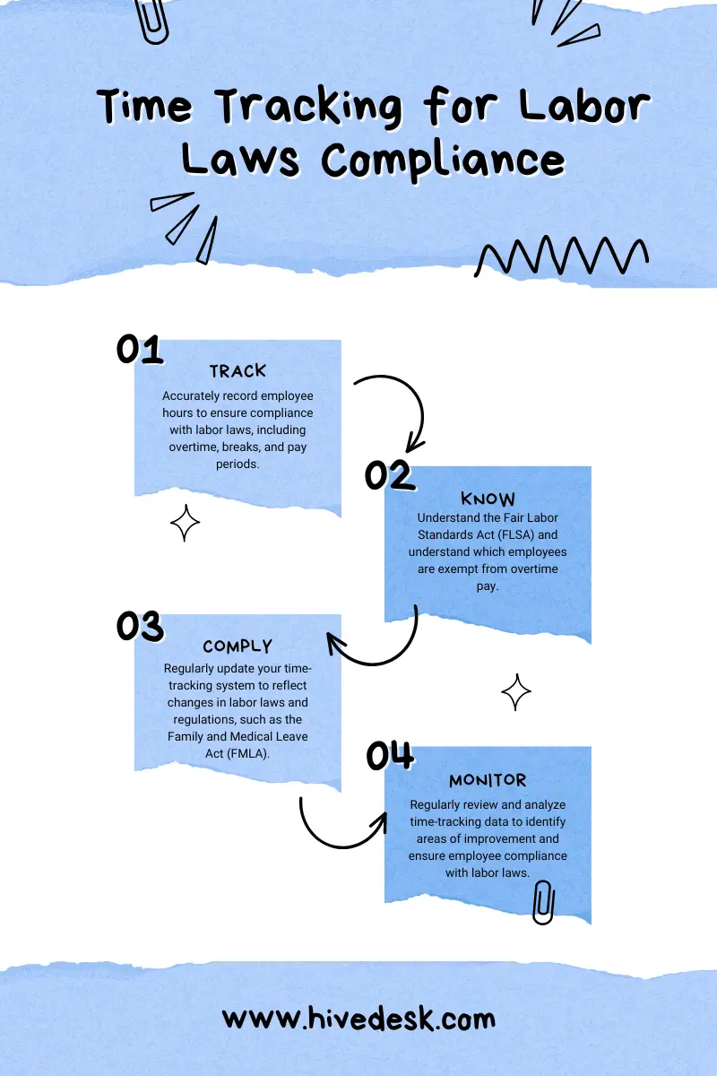 Time Tracking for Labor Laws Compliance: Comprehensive Guide