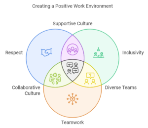 Managing Workplace Conflicts: Proven Strategies to Manage and Resolve ...