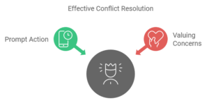 Managing Workplace Conflicts: Proven Strategies to Manage and Resolve ...