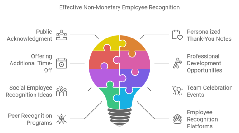 Employee Recognition Ideas: Celebrate Employee Success with Bonuses ...