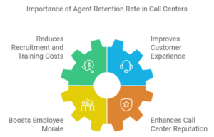 How to Calculate Agent Retention Rate in Call Centers: A Comprehensive ...