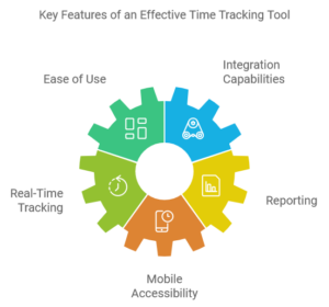 Time Tracking Best Practices for Agencies to Boost Efficiency