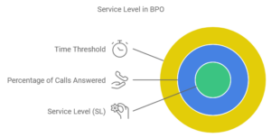 Important KPIs to Track in A BPO